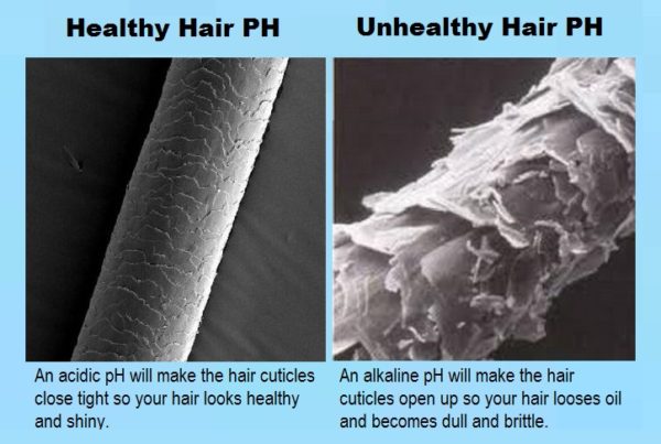 What Does pH Mean To Curly Hair? | Bold Kulture Beauty